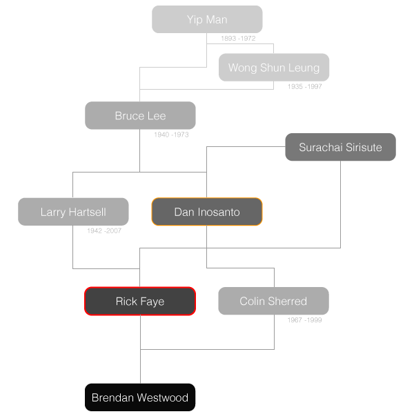 Bruce Lee Family Tree